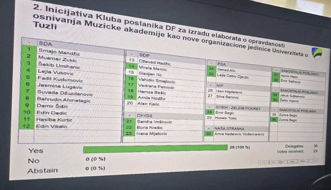 Tuzlanski kanton dobija Muzičku akademiju! - TIP.ba