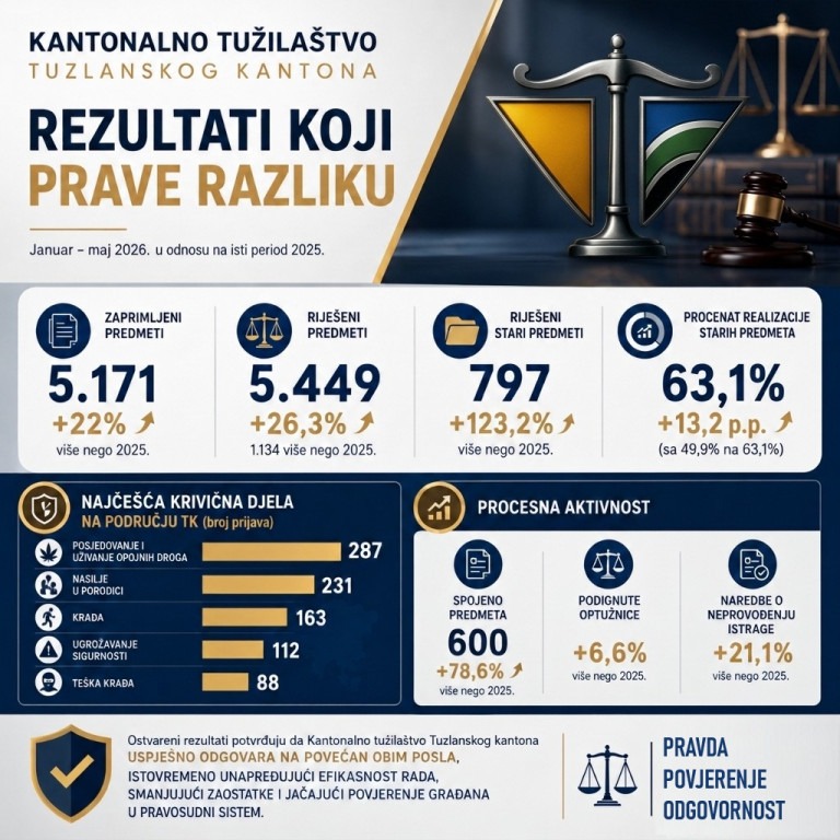 Nacionalni spomenik, ruglo i opasnost za prolaznike: Ima li nade za ...
